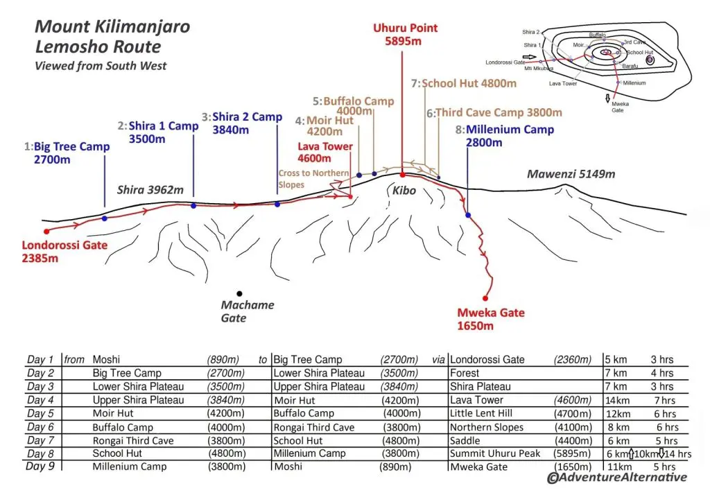 Mapa Do Kilimanjaro Mount Kilimanjaro: Northern Circuit Route,