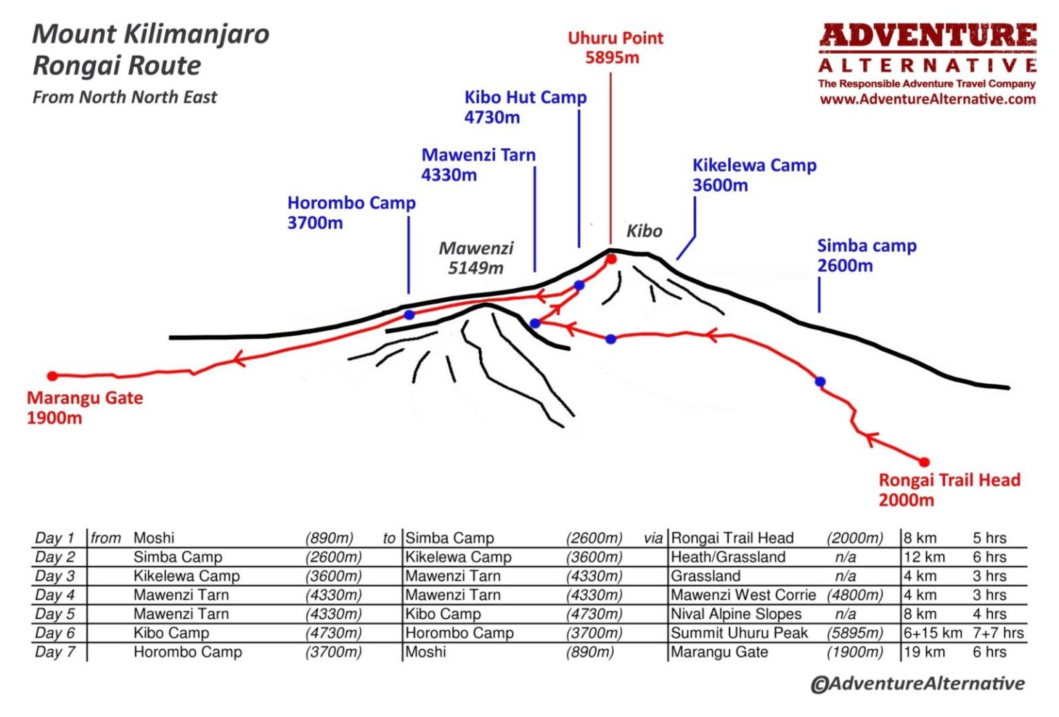 Climbing Mount Kilimanjaro - Which Route is Best? | Adventure Alternative