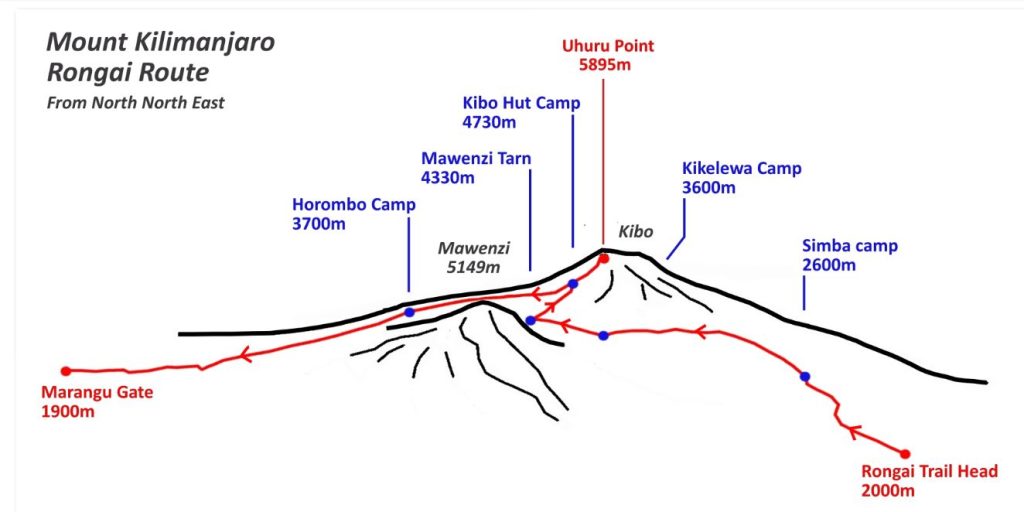 Climb The Rongai Route (Mt Kilimanjaro) 2025/26 | Adventure Alternative